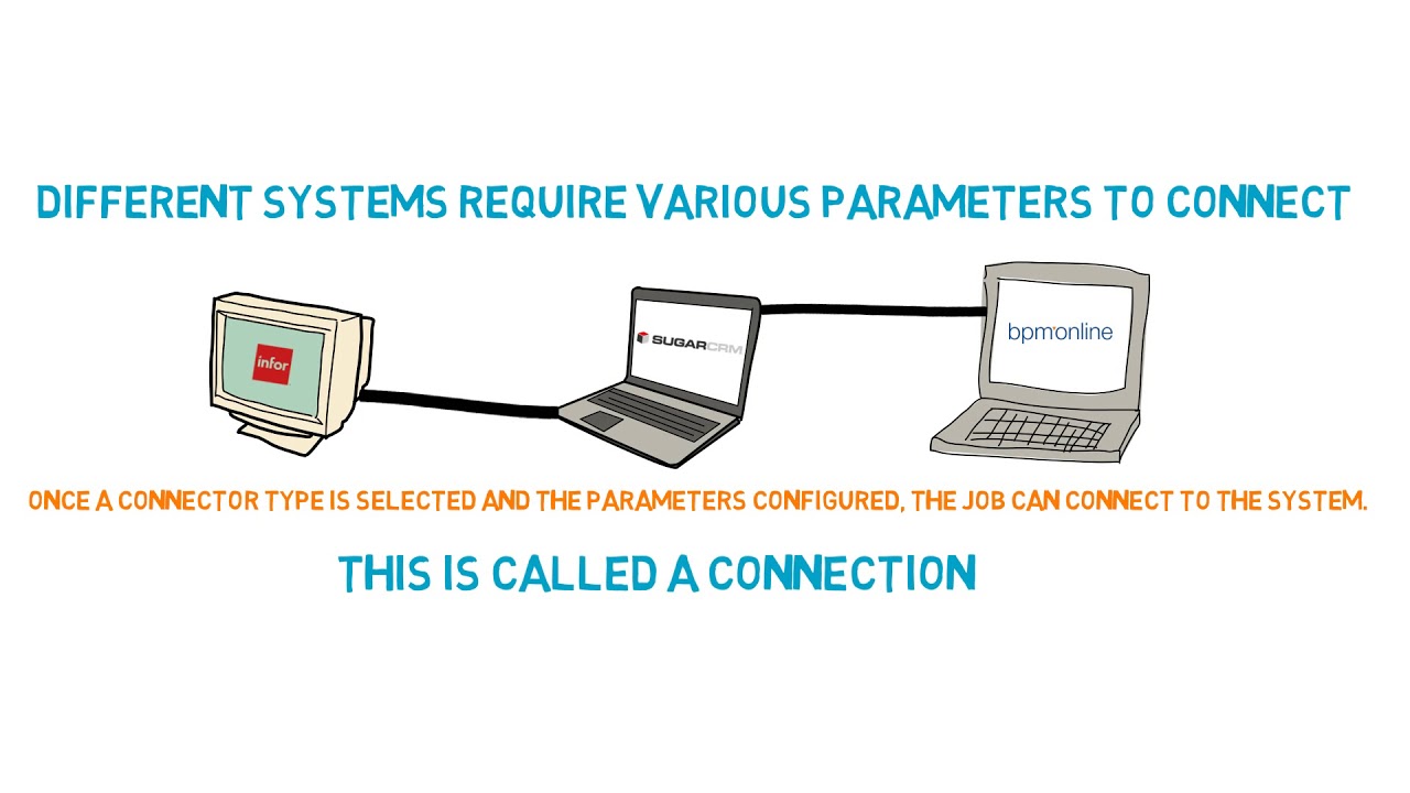 Connectors in StarfishETL - YouTube