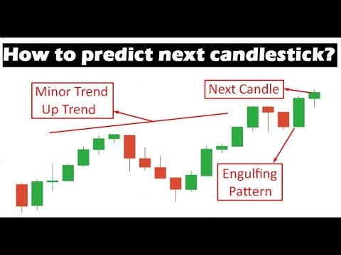 How to predict next candlestick movement?? | Candlestick psychology ...