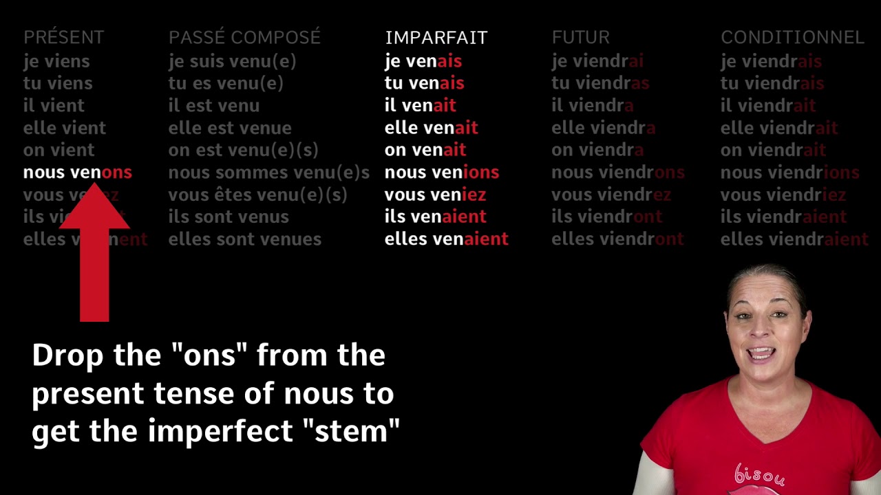 Venir to come 5 Main French Tenses - YouTube