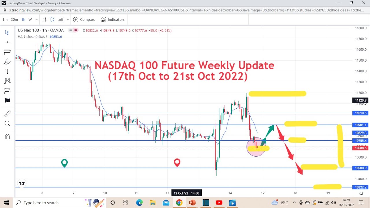 Nasdaq 100 Future Weekly Update from 17th Oct to 21st Oct 2022 - YouTube