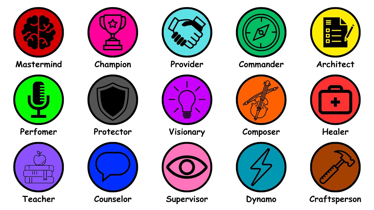 Every Personality Type Explained in 8 Minutes - YouTube