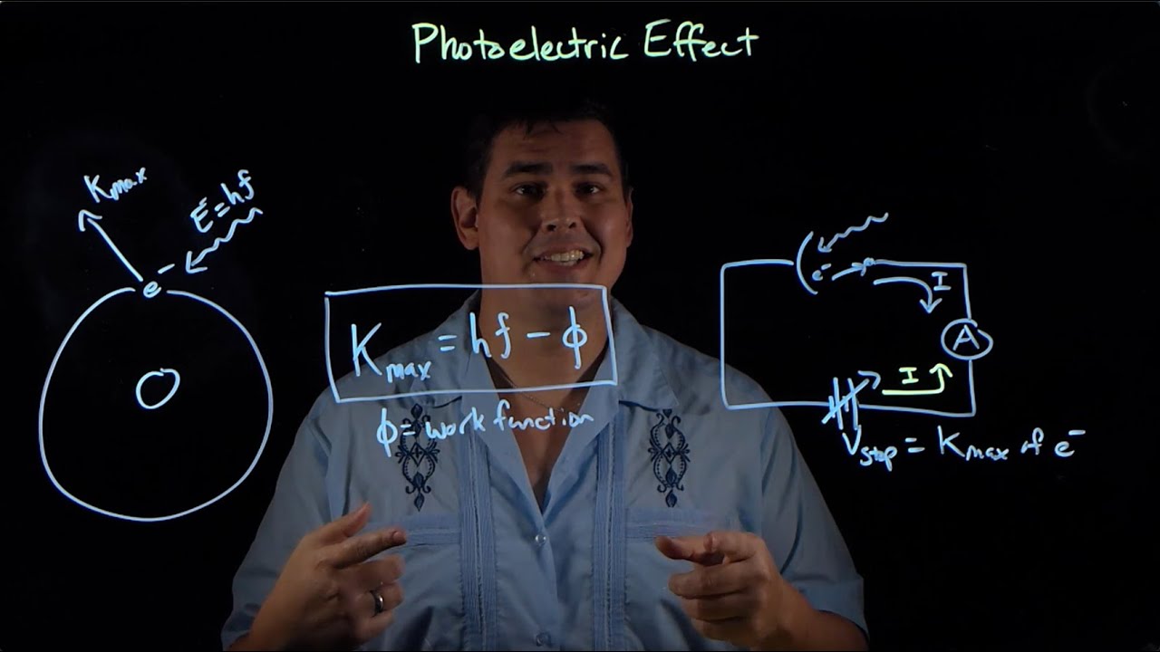 Quantum Physics - Part 2 (The Photoelectric Effect) - YouTube
