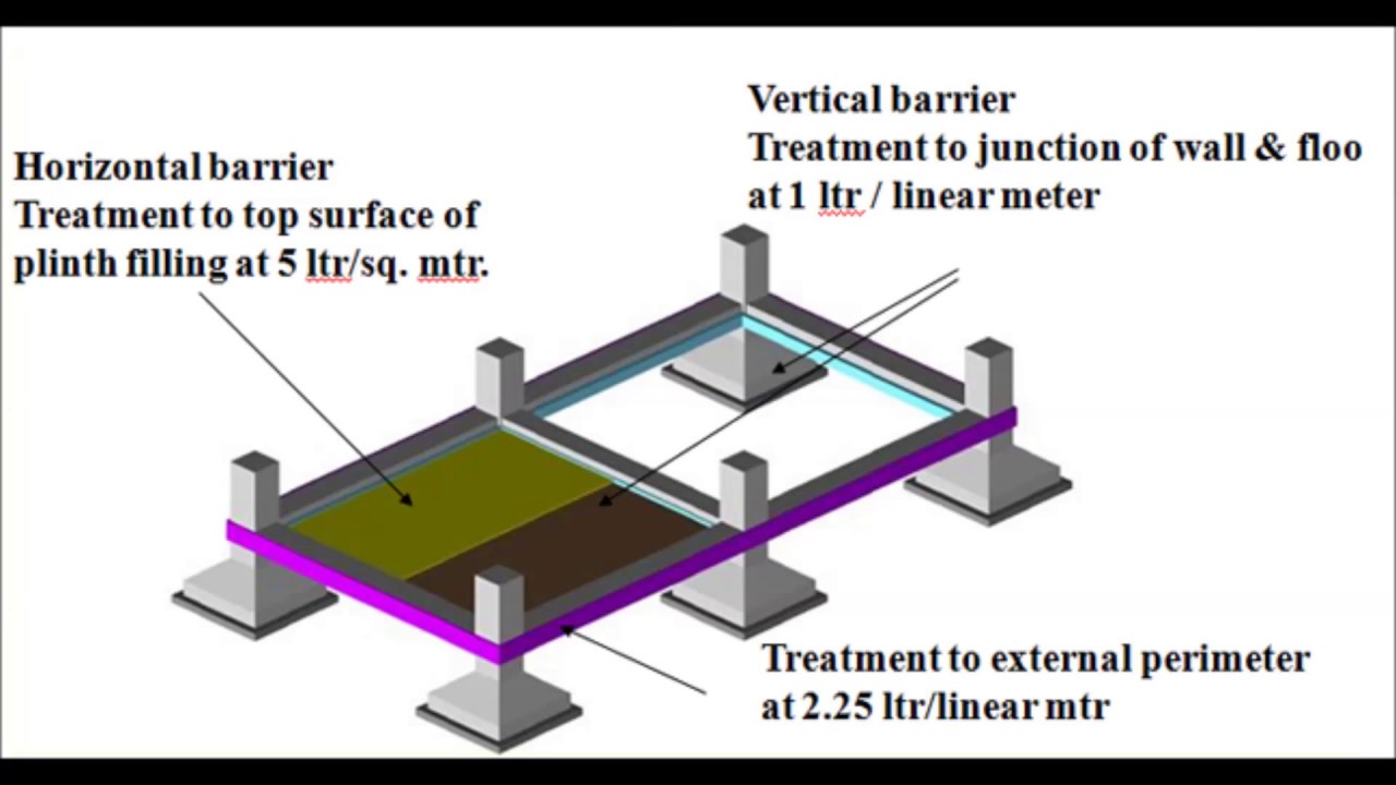 Termite & Construction - Method statement of termite control in ...