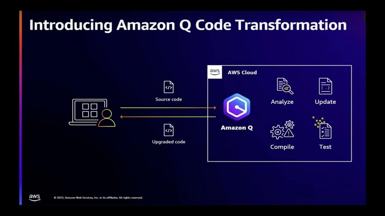 [AWS re:Invent 2023 re:Cap Vietnam] Upgrade Java applications with Amazon Q Code Transformation ...