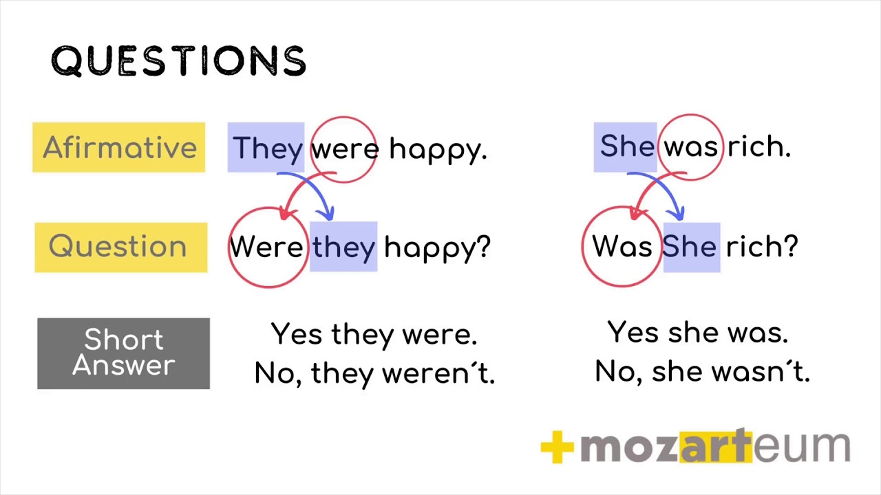 Primaria 3 Simple past interrogative 2 - YouTube