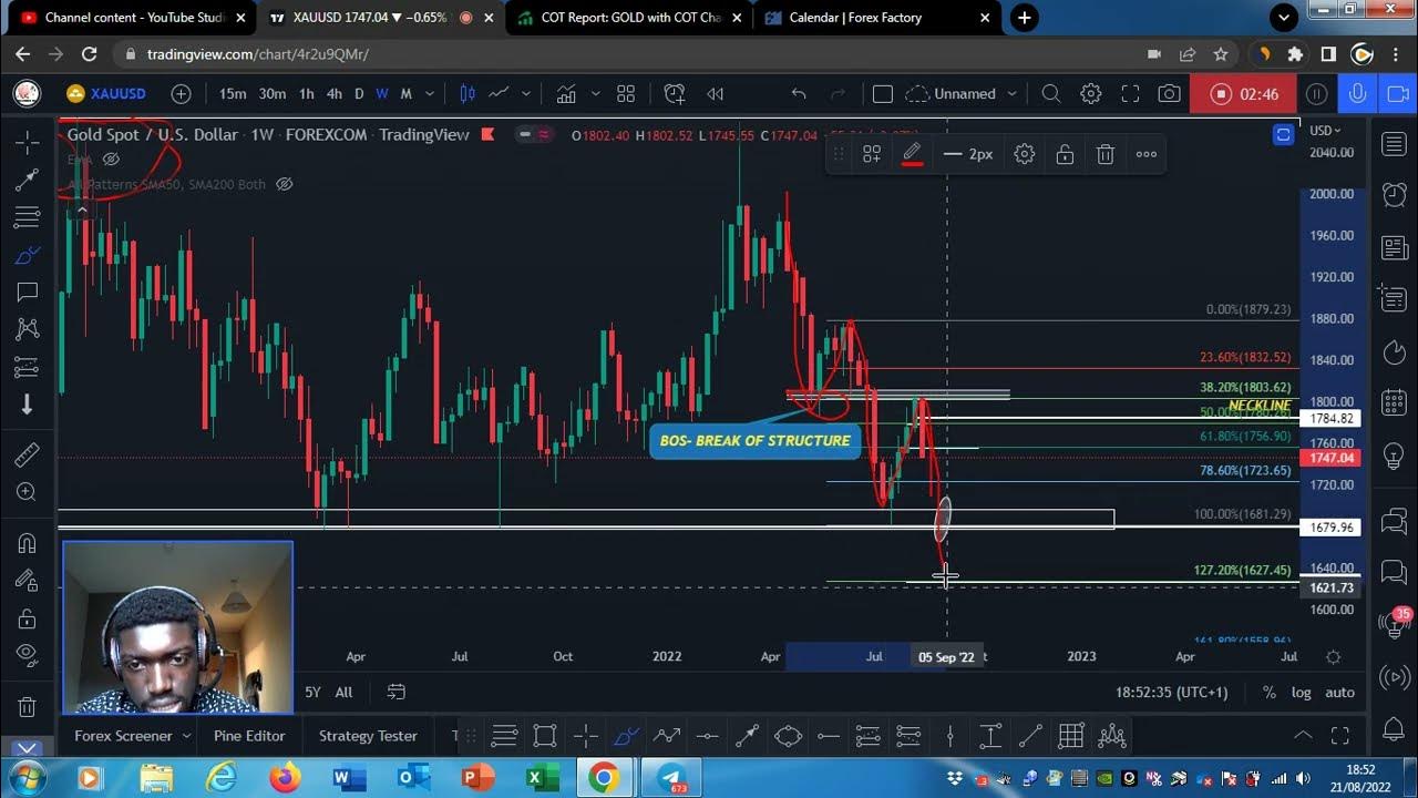 FOREX TRADING STRATEGY: GOLD CHART AND MARKET ANALYSIS w/ ORDER FLOW and UPCOMING NEWS - YouTube