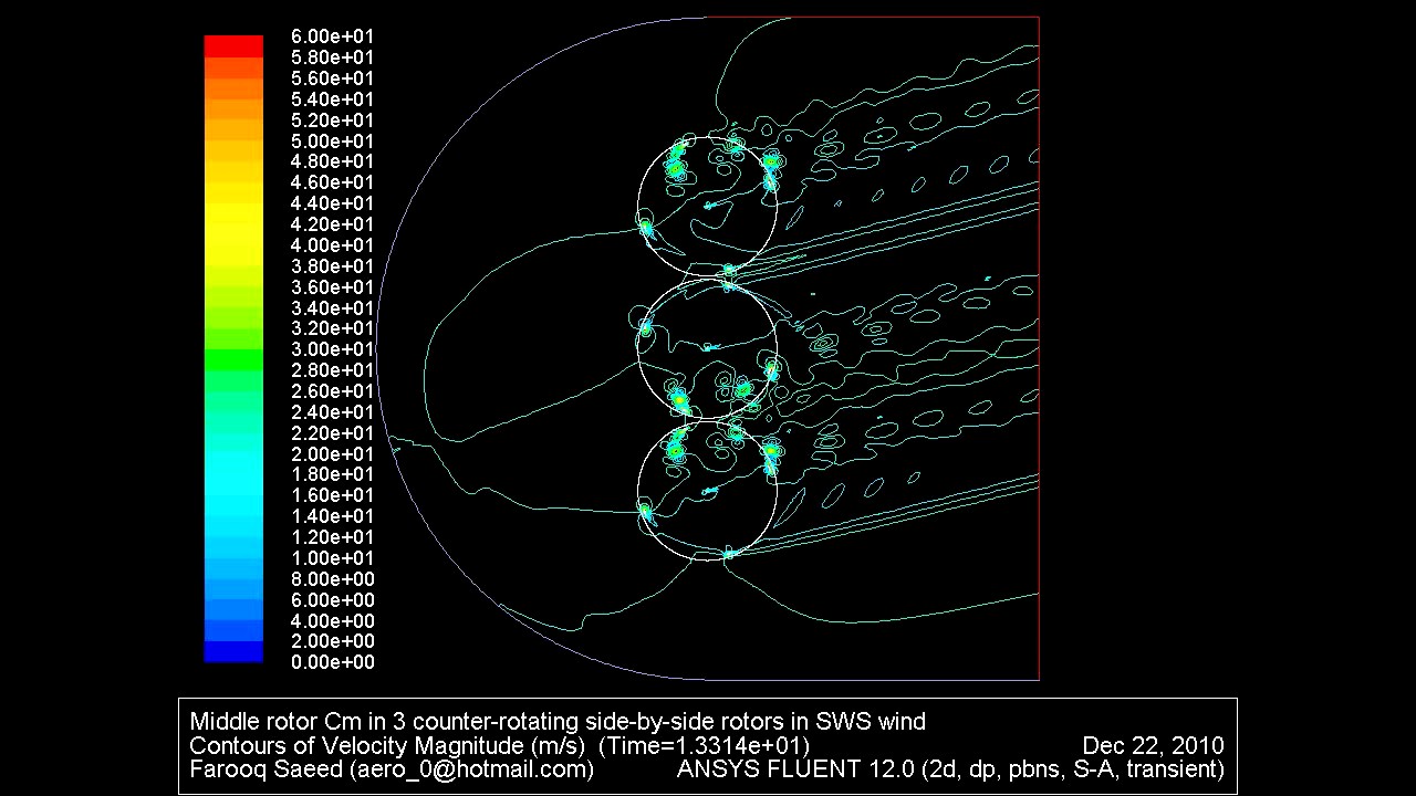Counter-rotating VAWTs and vortices - YouTube