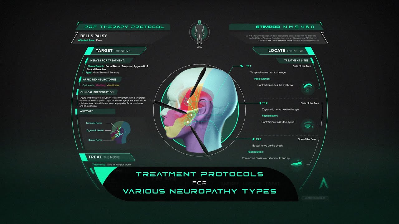 Stimpod NMS460 Treatment Protocols Available Now - YouTube