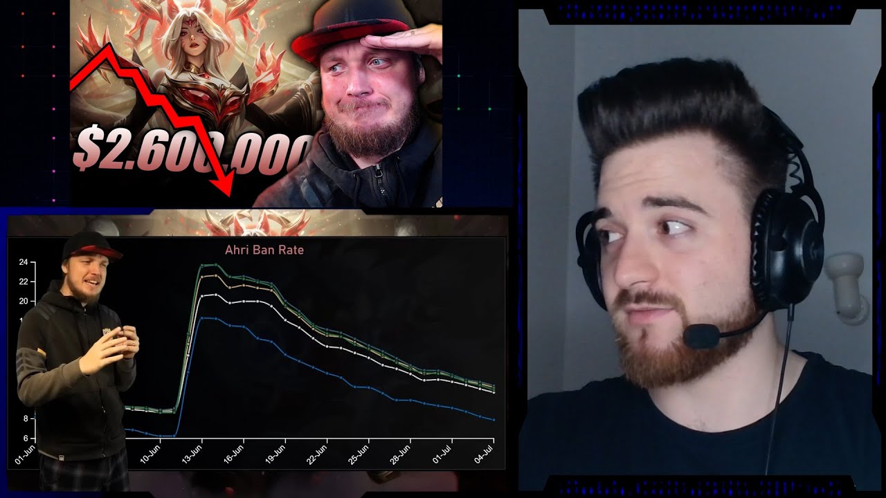 Ahri's Boycotts Are Over... | Necrit | Reaction - YouTube