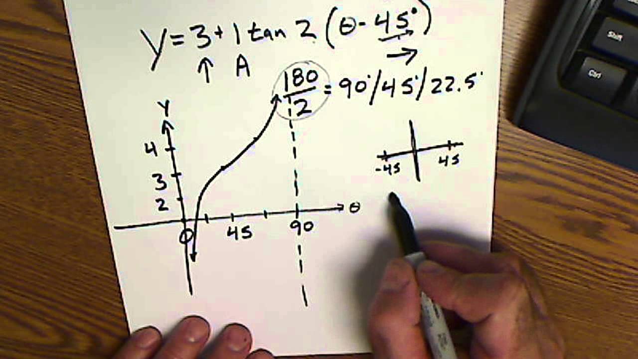 Graphing Tangent Functions - YouTube