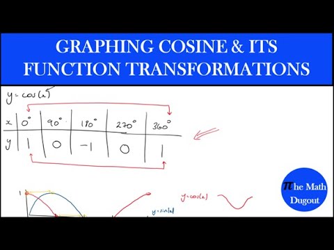 Cosine Function and Transformations - YouTube