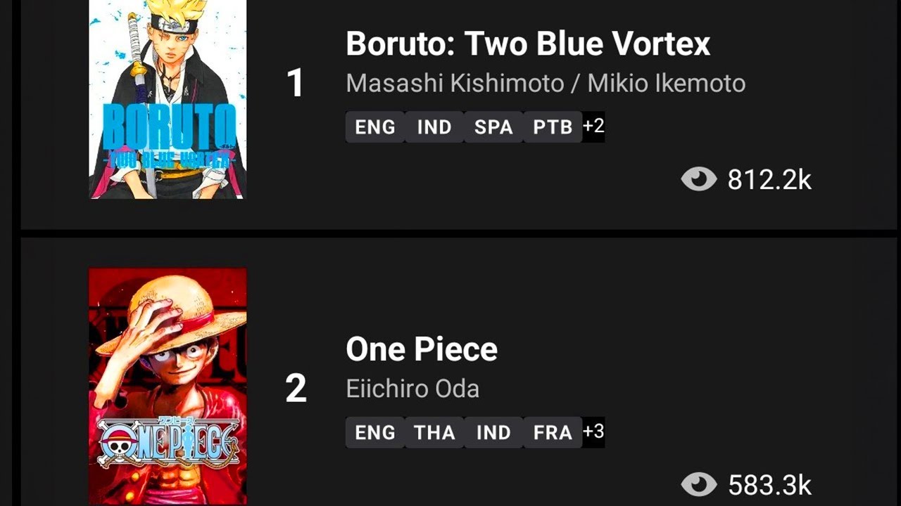 Boruto Just Beat One Piece, but it's not what you think.. - YouTube