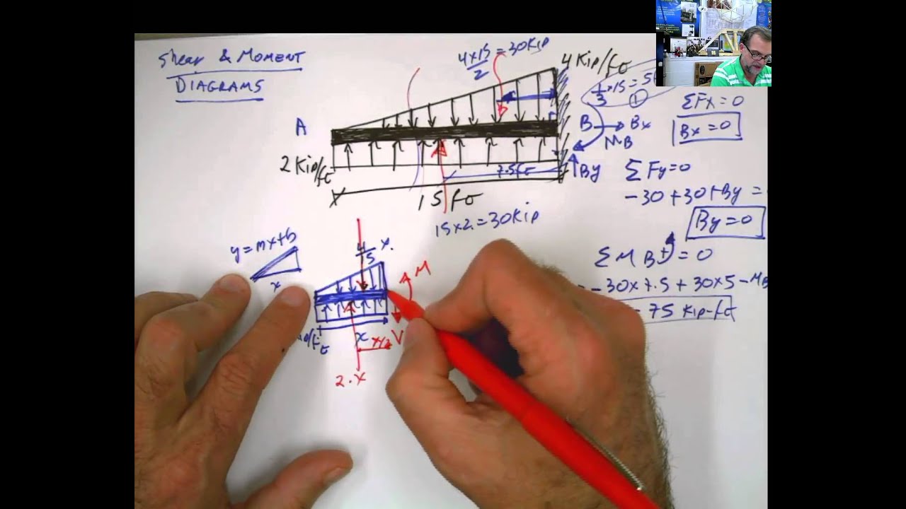 study set 7--10 method of sections 2 distributed loads superimposed ...
