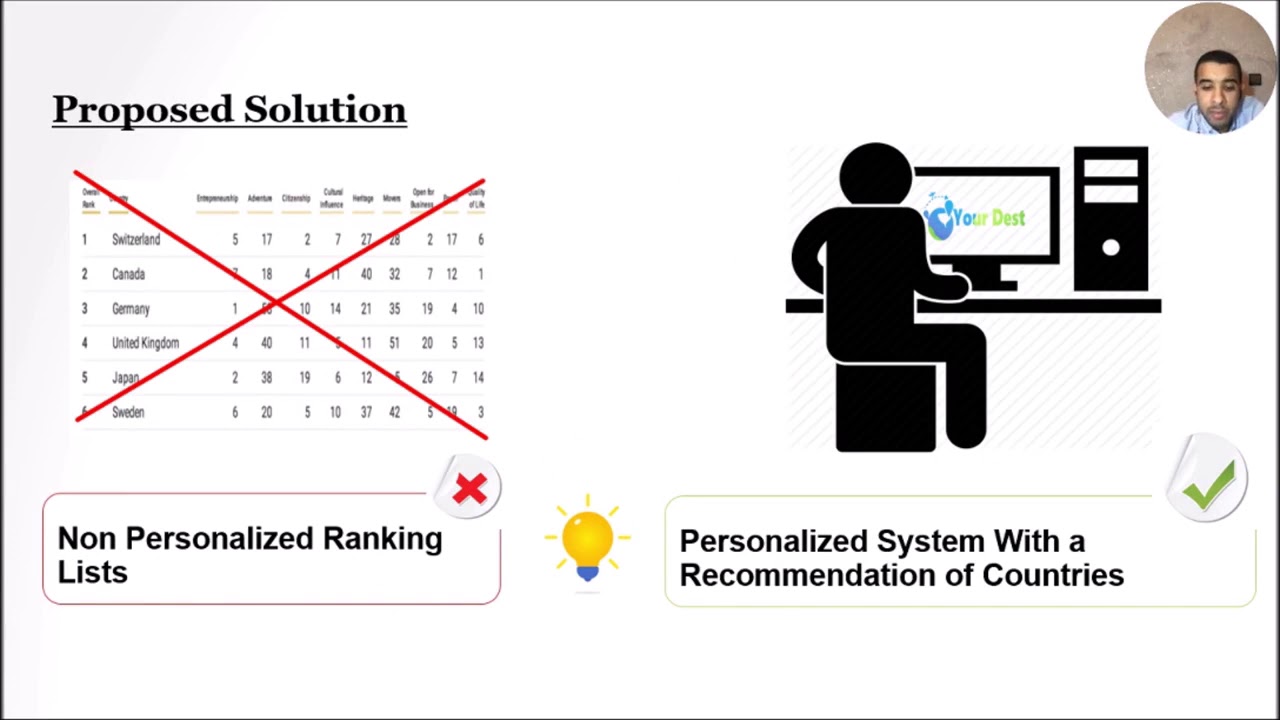 Towards Generating Personalized Country Recommendation - YouTube