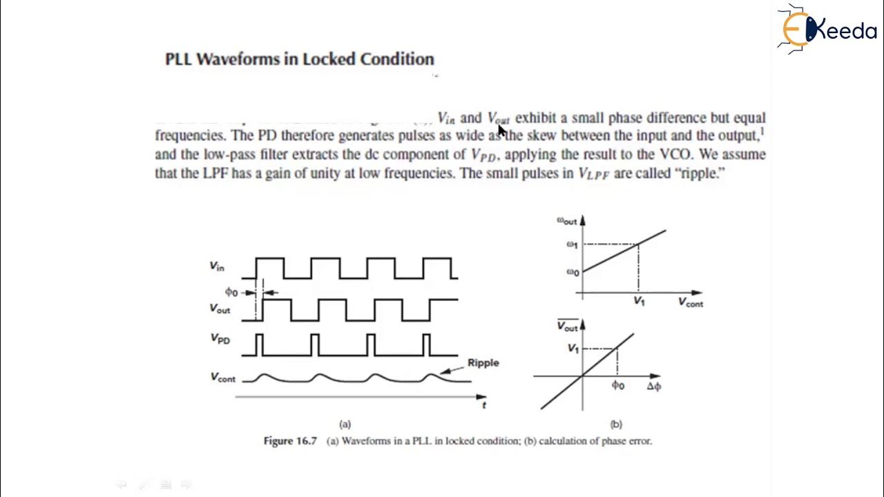 PLL General Considerations - Mixed Signal Circuit - Analog & Mixed VLSI Design - YouTube