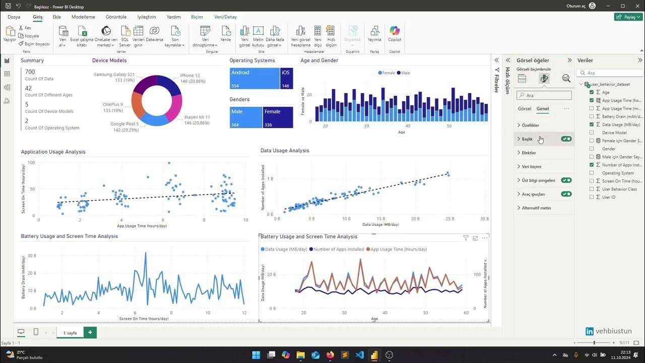 Mobile Device Usage and User Behavior Analyse and Visualition With ...