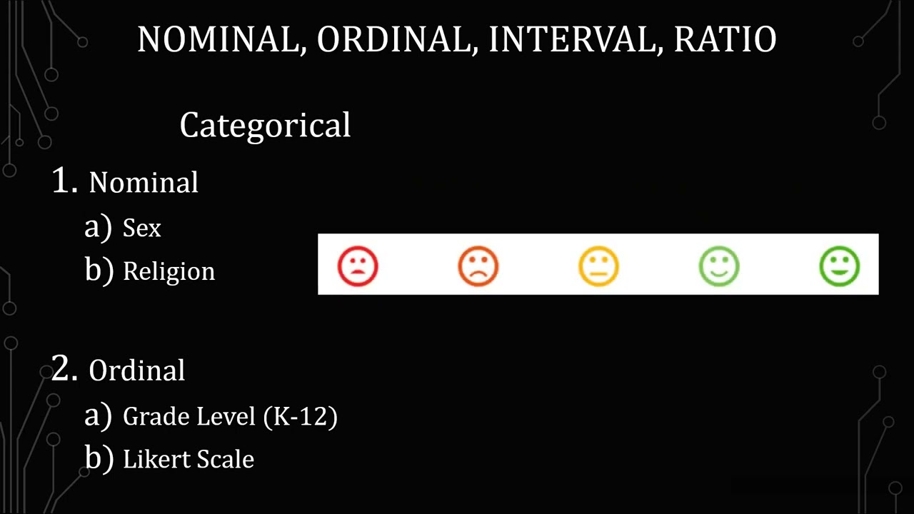 Nominal Ordinal Interval and Ratio | Levels of Measurement #Statistics ...