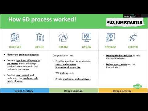 How 6D Process Worked! | UXJ Demo Sessions | #FutureSkills | #ImaginXP ...