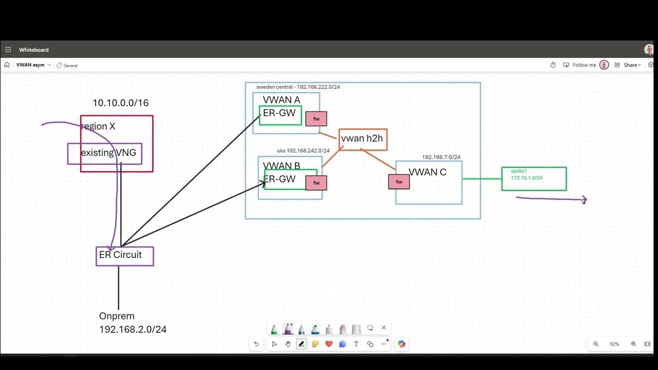 Virtual WAN Route-maps to fix asymmetric routing - YouTube
