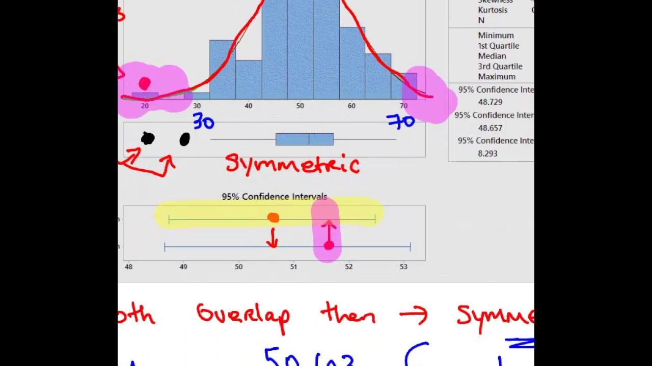 Exploratory Data Analysis (Minitab graphical summaries) - YouTube