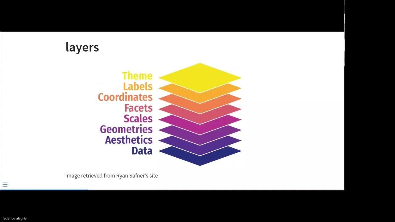 Data Visualization using R (CHRIST FACULTY TRAINING) - YouTube