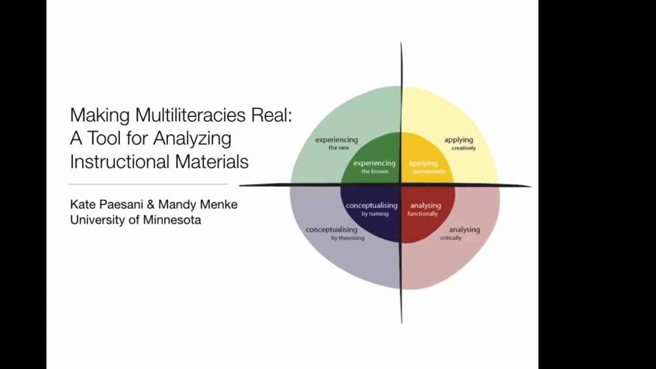 Making Multiliteracies Real: A Tool for Analyzing Instructional ...