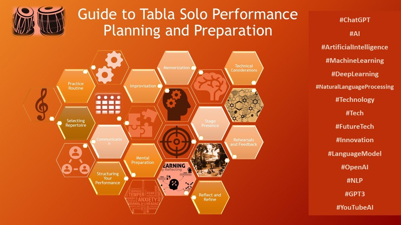 A crisp guide to Tabla Solo Performance Planning and Preparation - YouTube