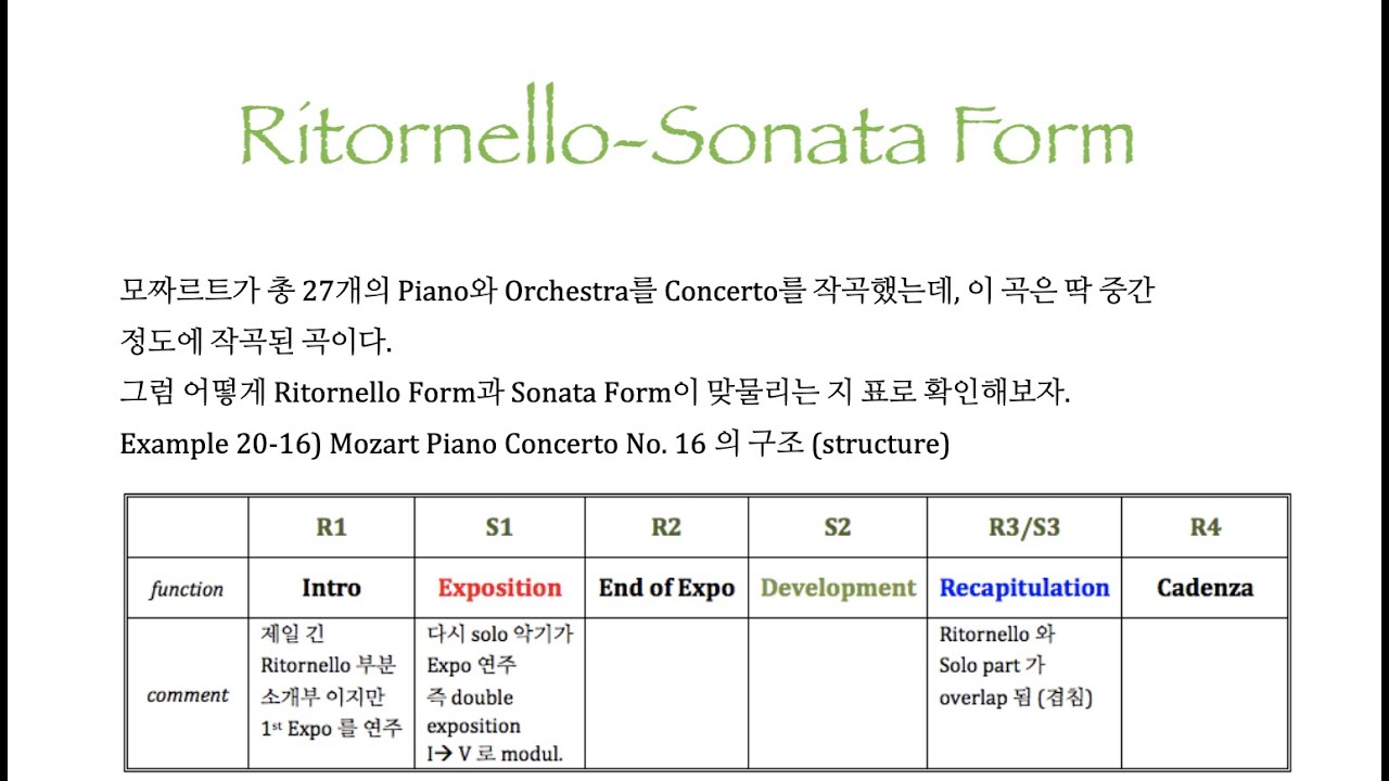 미국음대에서 배우는 음악이론/ Ritornello-Sonata Form 리토르넬로-소나타 형식 - YouTube