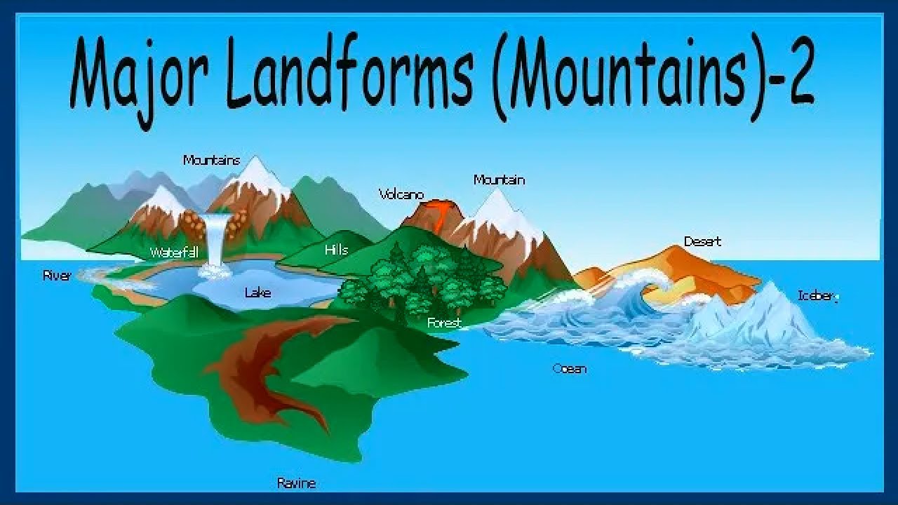 Major Landforms of the Earth:Mountains||part 2||chapter 6|| Ncert class ...