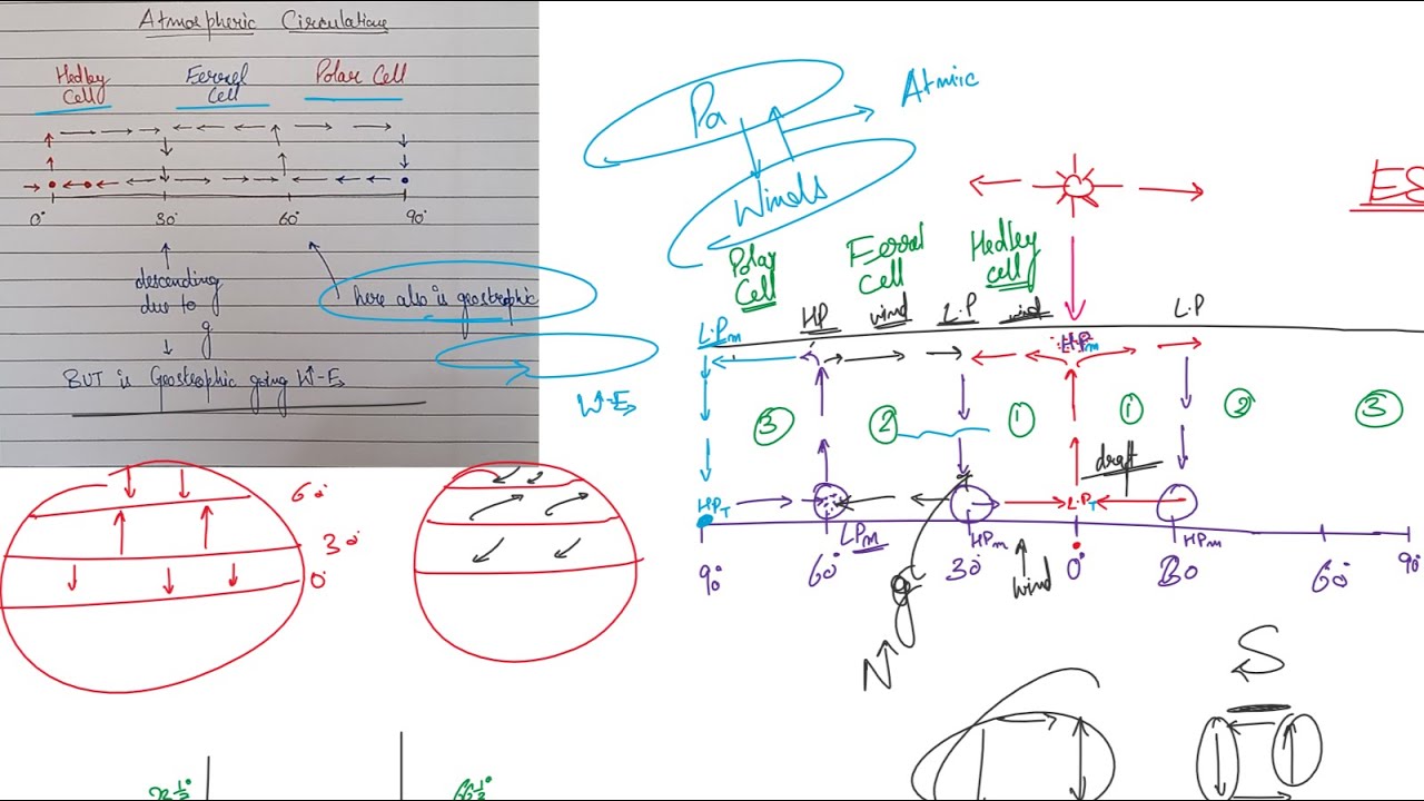 L7: Pressure & Wind | Atmospheric Circulations | Geography | #UPSC #CSE ...