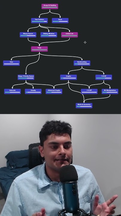 How to effectively learn Algorithms - YouTube