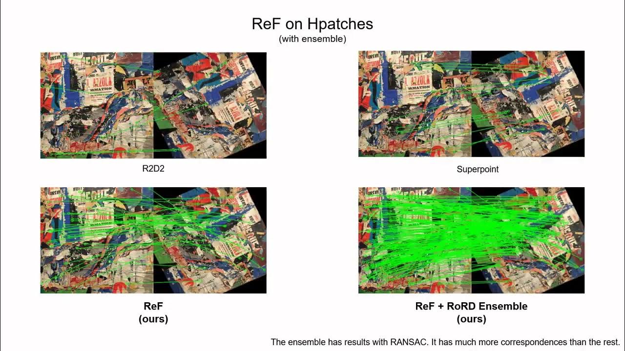 ReF - Rotation Equivariant Features for Local Feature Matching - YouTube