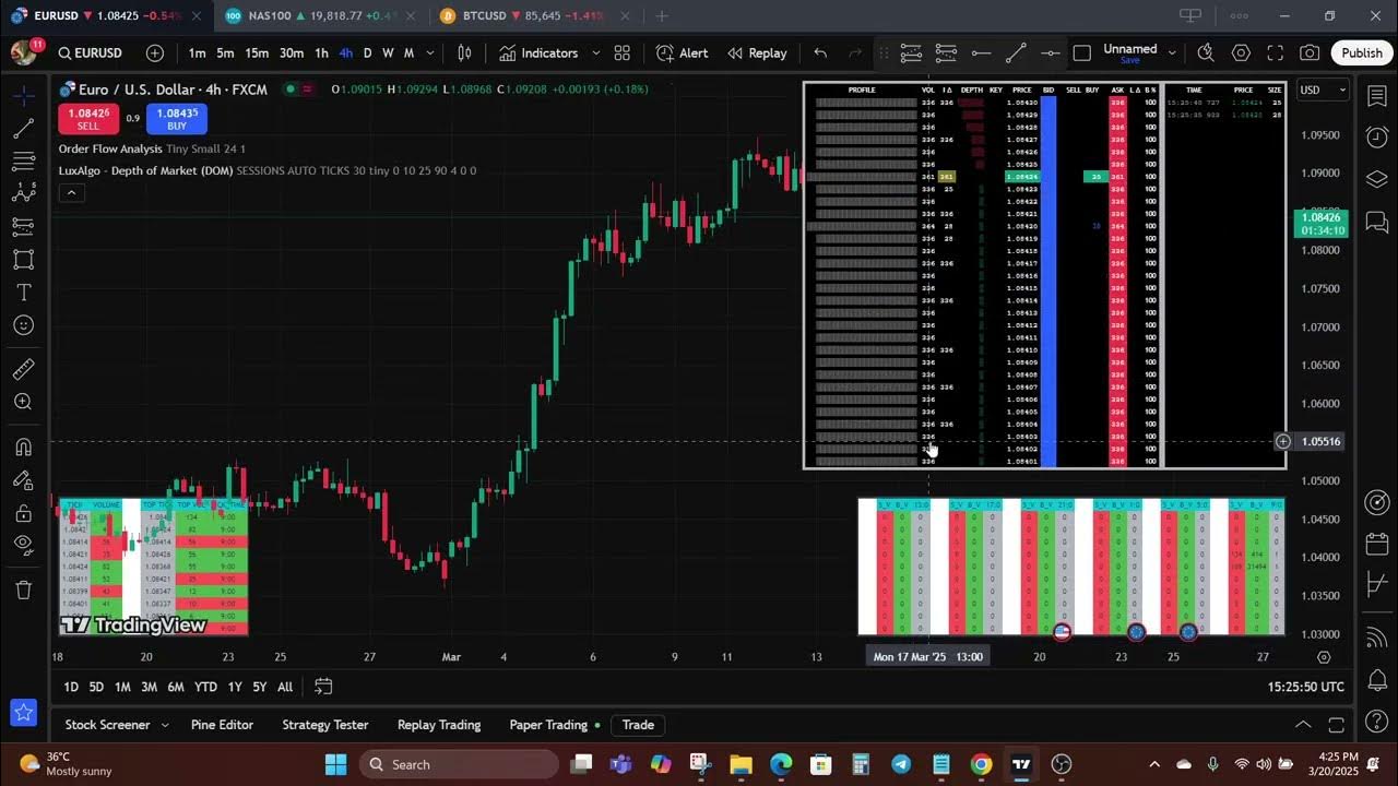 How to Use Level 2 Trading Data for Smarter Day Trading - YouTube