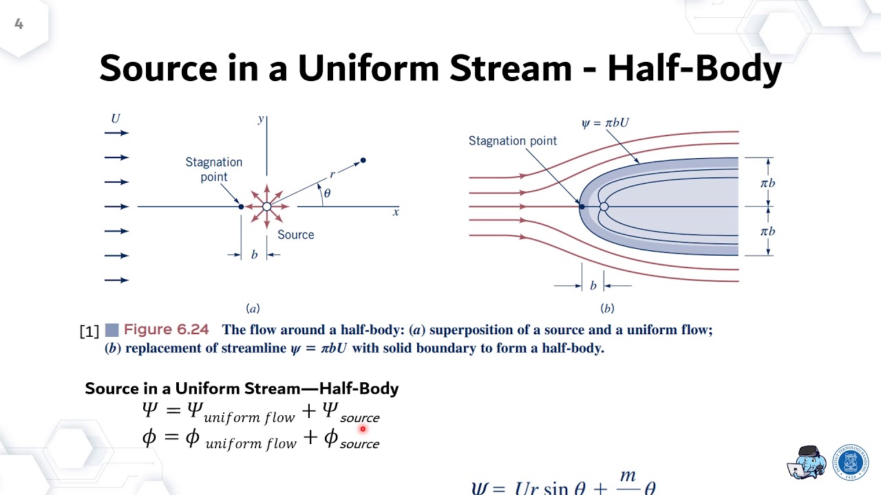 MS3121 03 01 Source in a Uniform Stream—Half Body - YouTube