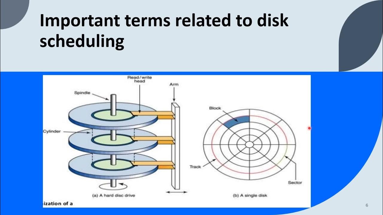 Exploring Disk Scheduling Algorithms An In Depth Overview Look Algorithm C Look Algorithm