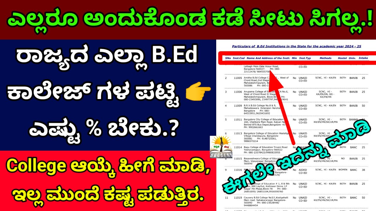 Karnataka All B.Ed College Information| B.Ed All institution List ...