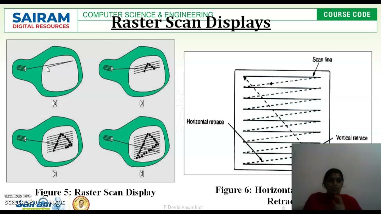 Lecture video 18CS62 Module 1 Display Devices P Devisivasankari - YouTube