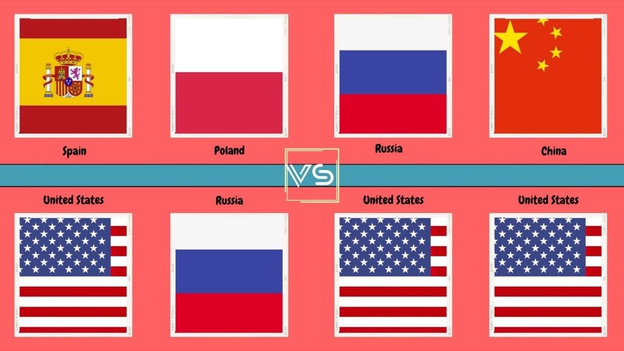 Countries and Their Enemies. Countries' biggest competitors. Rivals of ...