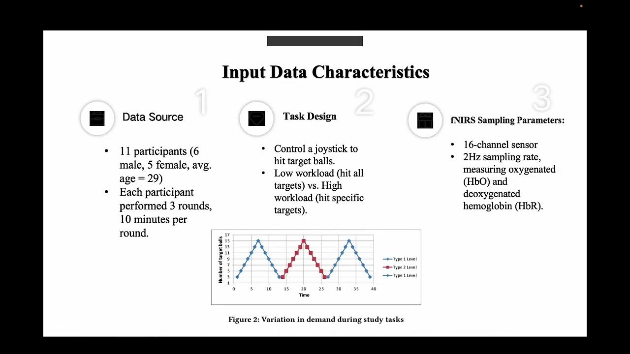 Exploring Machine Learning Approaches for Classifying Mental Workload using fNIRS Data from HCI ...