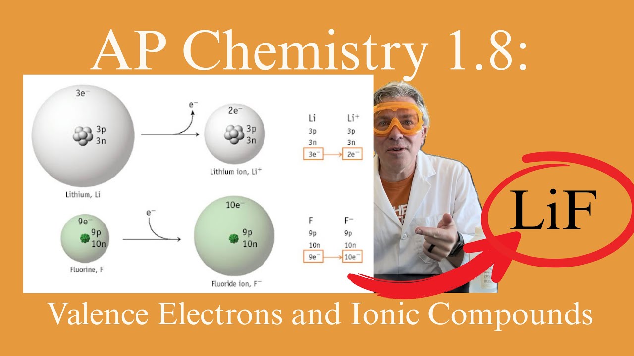 AP Chem 1.8- Valence Electrons and Ionic Compounds - YouTube