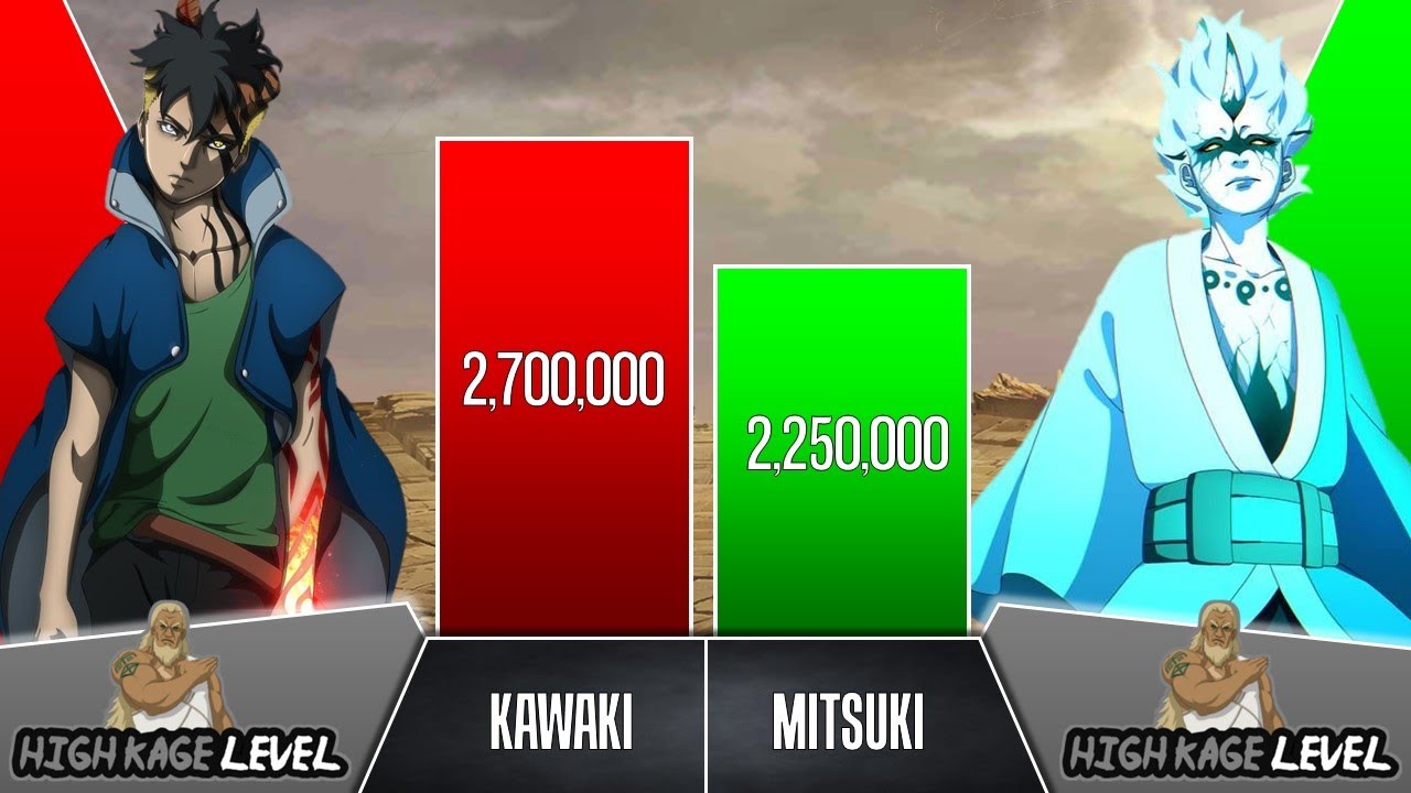 KAWAKI VS MITSUKI Power Levels I Naruto / Boruto Power Scale I Anime ...