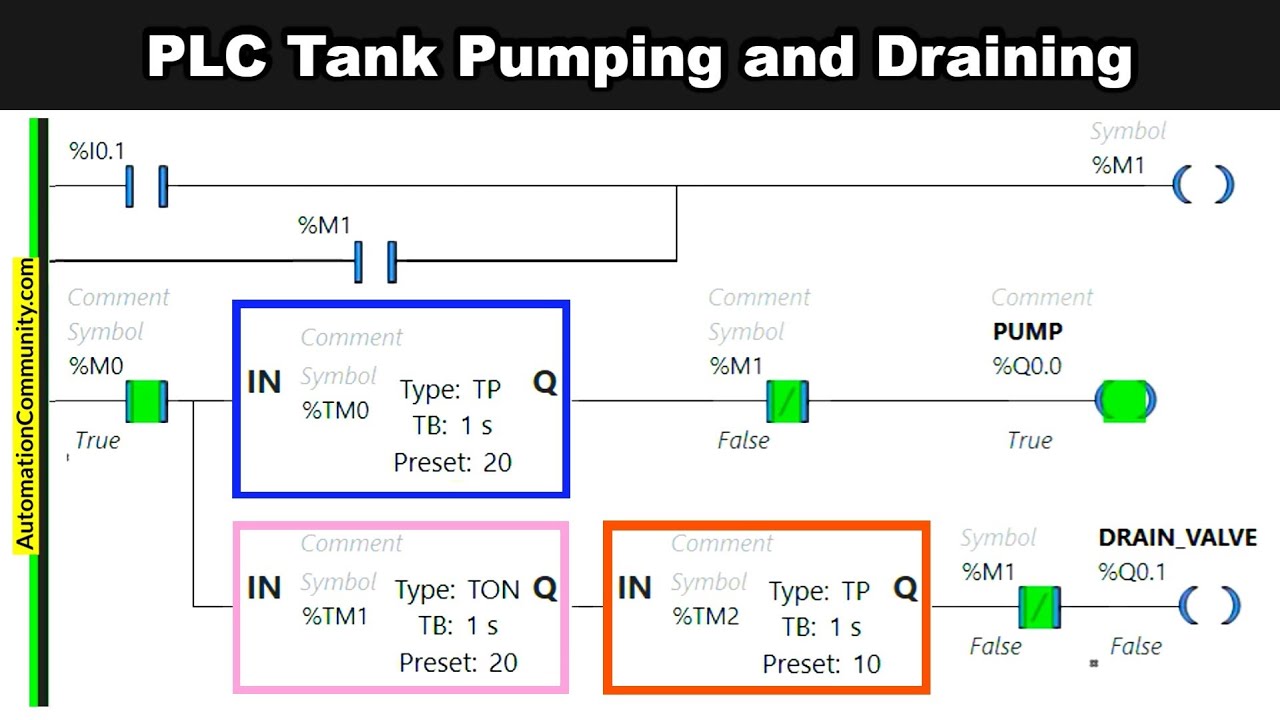 Real-Time PLC Example - Tank Pumping and Draining Operations - YouTube