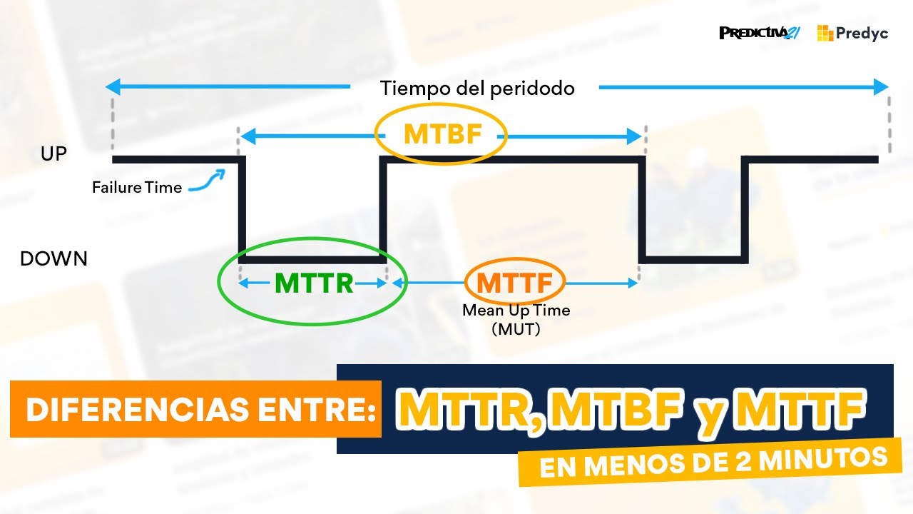 Diferencias entre MTTR, MTBF y MTTF - YouTube