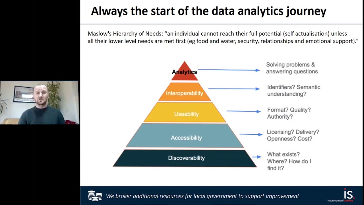 The Importance of Data discoverability and metadata I IS Thought ...