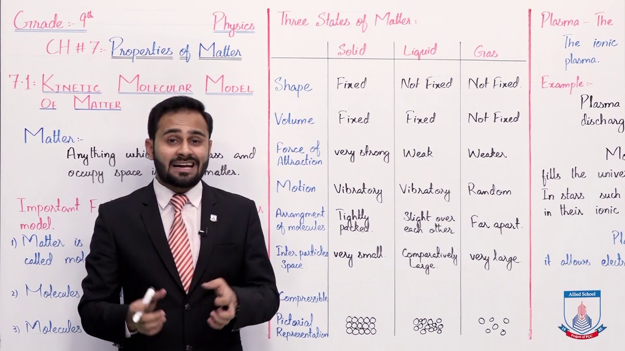 Class 9 - Physics - Chapter 7 - Lecture 1 - 7.1 Kinetic Molecular Model ...
