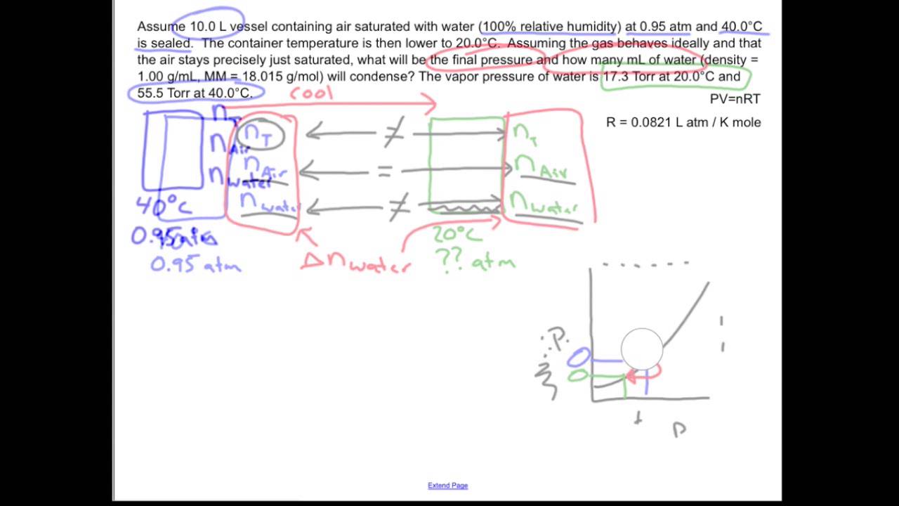 Calculations for Pressure with Condensation: Chemistry Sample Problem ...
