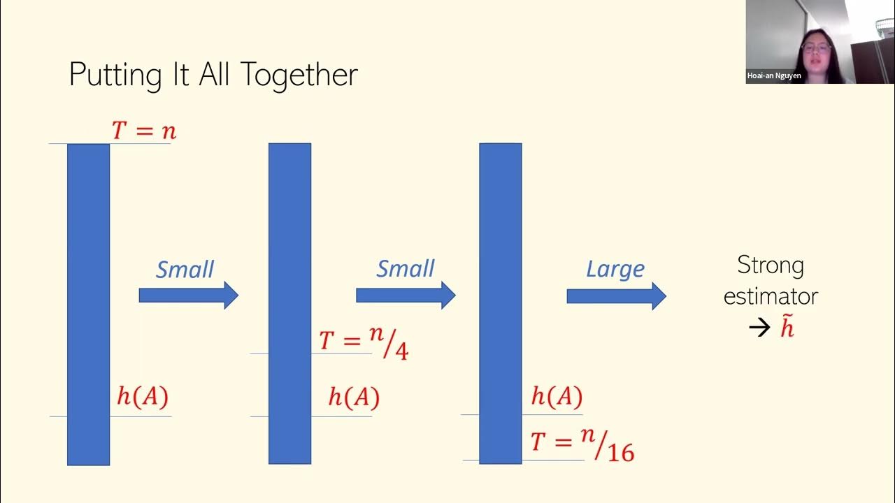 APPROX: Asymptotically Optimal Bounds for Estimating H Index in ...