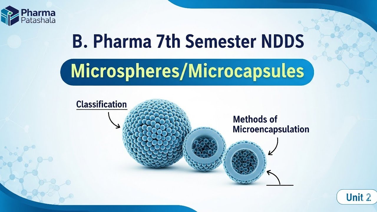 Microspheres |Microcapsules | classification of microcapsules |method ...