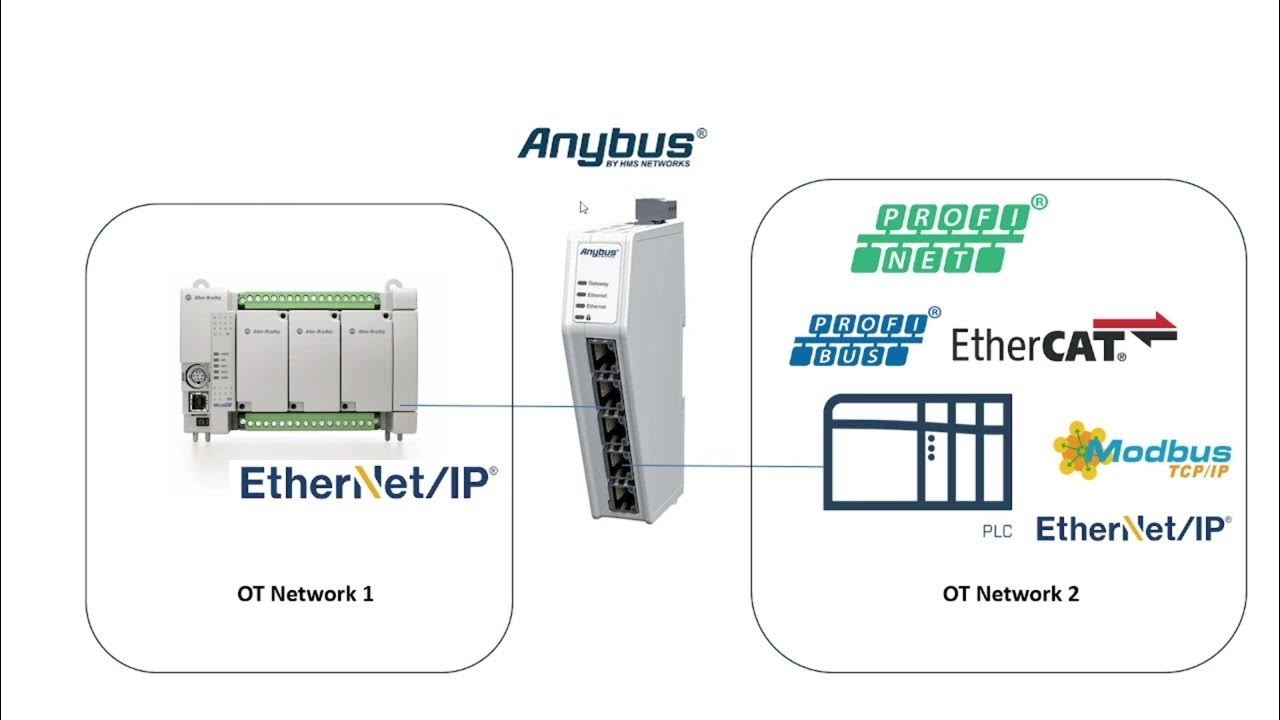 How to set up Ethernet/IP connection between Micro800 PLC and Anybus ...