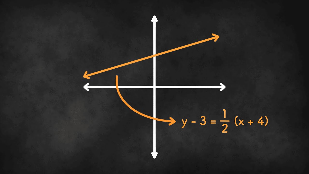 Writing Equations in Point-Slope Form Given a Graph - Algebra 1 Unit 3 ...